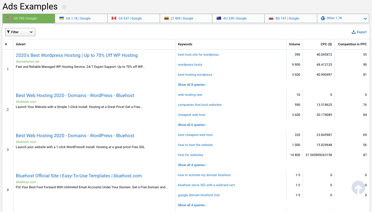 Serpstat Review 2024: Pocket Friendly Yet Powerful SEO Tool