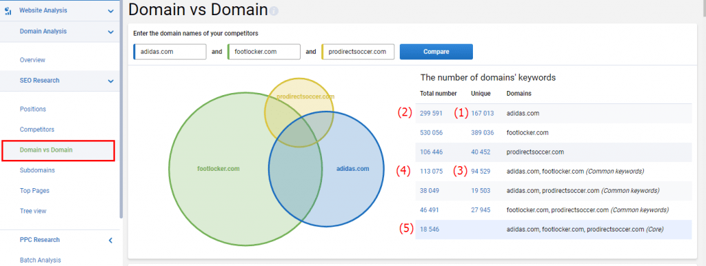 Serpstat Review 2022: Pocket Friendly Yet Powerful SEO Tool