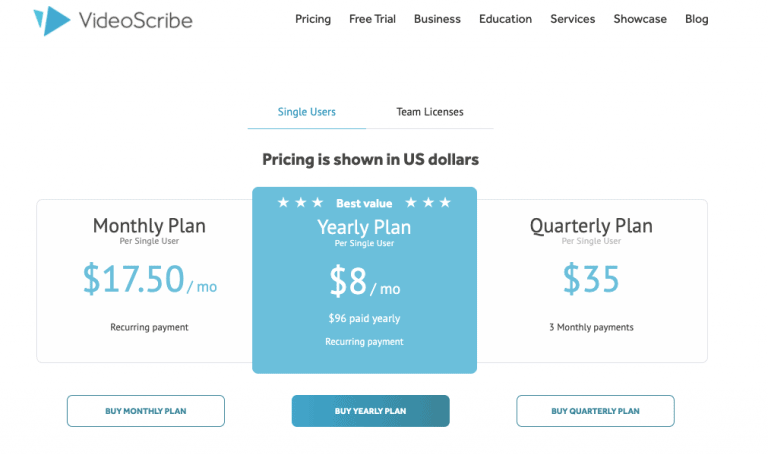 VideoScribe Review 2025: The Best Whiteboard Animation Tool?