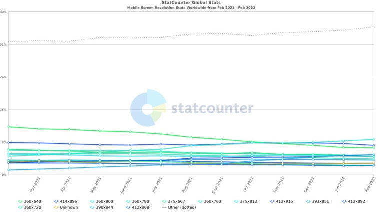 Landing Page Size Guide 2025: Which Converts Better?
