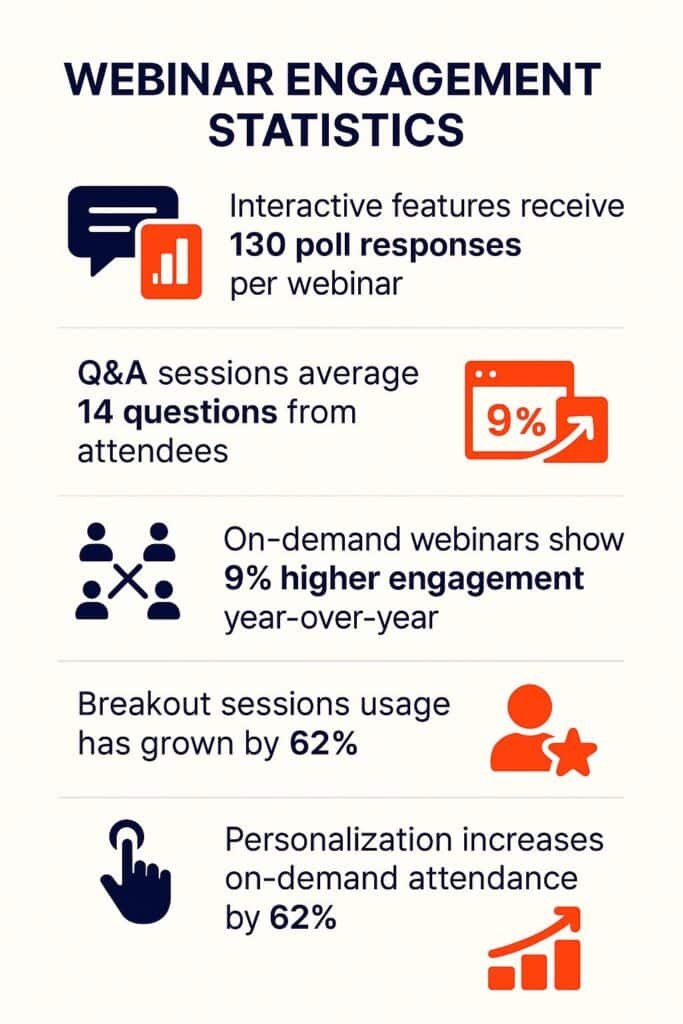 29 Essential Webinar Statistics You Need To Know In 2025